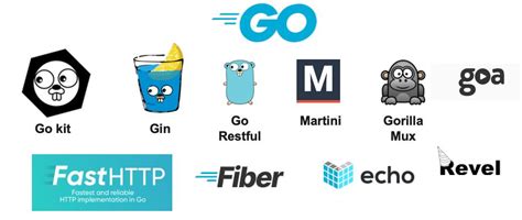 ankur kumar on linkedin top microservices frameworks in go