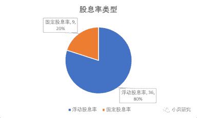 同股不同权不让用优先股在中国的日子过得怎么样 搜狐大视野 搜狐新闻