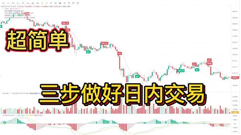 超简单！三步做好日内交易 Youtube