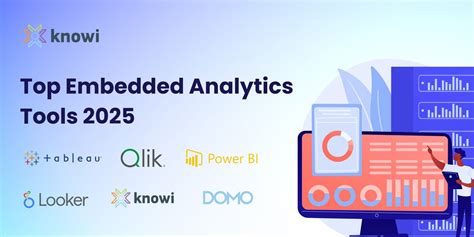 Best Embedded Analytics Tools 2025 Knowi