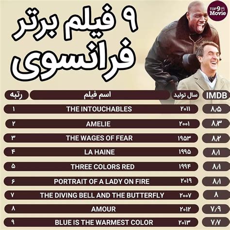 ‎تاپ ناین مووی Top 9 Movie‎ ‎کدوما رو دیدی🤔؟ دیگر لیست ها👇 Top9movie ‎ Instagram