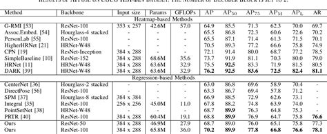 Table Ii From Aggregation Transformer For Human Pose Estimation Semantic Scholar