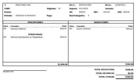 Viáticos tratamiento fiscal Contadigital