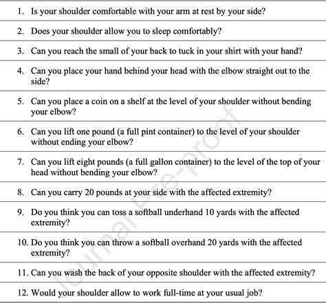Uw Shoulder And Elbow Academy Shoulder Joint Replacement Arthroplasty