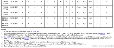 Fpga去耦电容需求fpga的去耦电容封装需要严格参照数据手册吗 Csdn博客