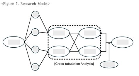 교차분석카이제곱 분석 데이터 전처리·분석·시각화 포트폴리오 크몽