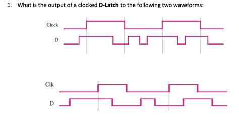 Solved What Is The Output Of A Clocked D Latch To The