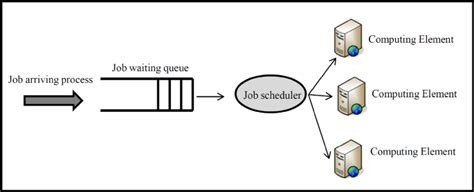 Distributed Task Scheduler Why Should We Build This By Subhajit