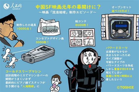 イラストで知ろう！イマドキ中国 中日フォーカス Peoples Daily Online