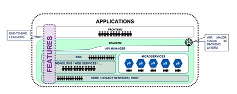 Thoughts About Microfrontends