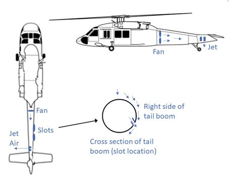 Helicopter Tail Rotor Systems
