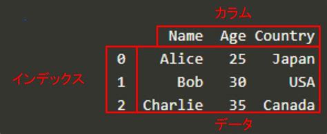 Python Pandasを使ったデータフレーム操作方法 メカタナブログ
