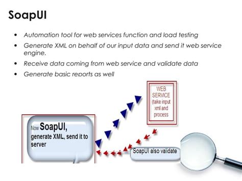 webservices testing using soapui ppt