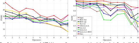 figure 2 from fast image processing with fully convolutional networks