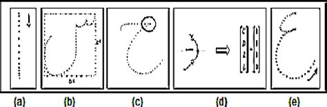 Figure 1 From Recognition Of Urdu Handwritten Characters Using Convolutional Neural Network