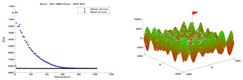 applied sciences free full text a novel hybrid high dimensional pso
