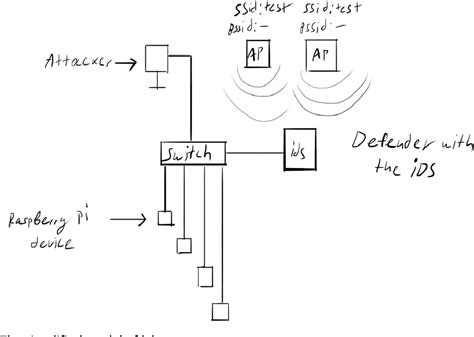 Figure 1 From Machine Learning Algorithms For 5g Networks Security And
