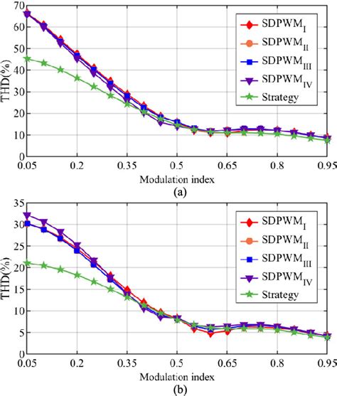 Figure 13 From Improved Synchronous Space Vector Pulse Width Modulation