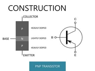 Bipolar Junction Transistor PPTX