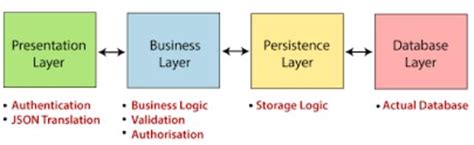 Vishnu Vardhan Reddy Yekkati On Linkedin Day4 Everydaylearning