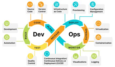 Monitoring As Code Explained A Vital Component For Devops Team Success