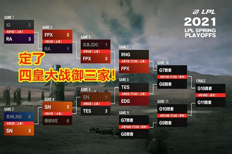 英雄联盟：tes玩嗨了，淘汰sn创队史！lpl季后赛四皇大战御三家比赛阿水奎因新浪新闻