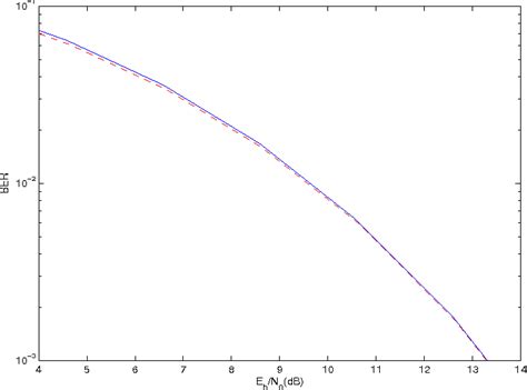Figure 3 From On Scfde Block Transmission With Reduced Cyclic Prefix