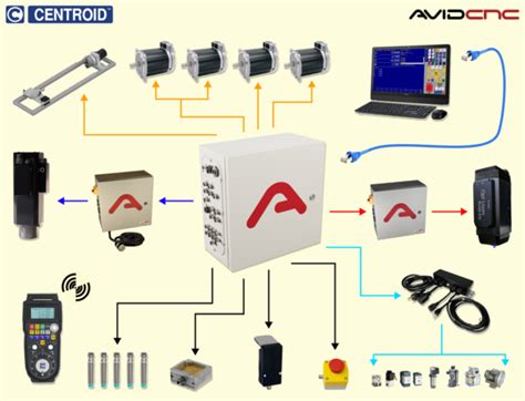 acorn cnc controller step and direction 4 axis cnc control board with