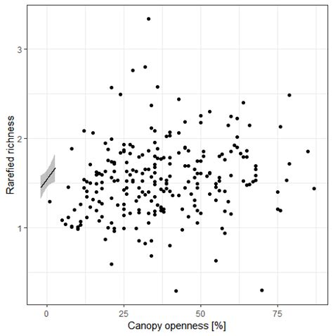 Ggplot Sequence X Axis Labels When When Breaks Has Already Been Defined R Ggplot Stack