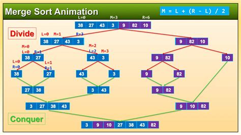 Data Structures And Agorithm Ds 20 Merge Sortpptx