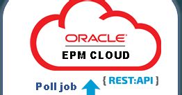 More To Life EPM Cloud Integration Agent Part Introduction