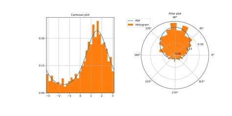 scipy stats vonmises SciPy v 手册 SciPy 科学计算库