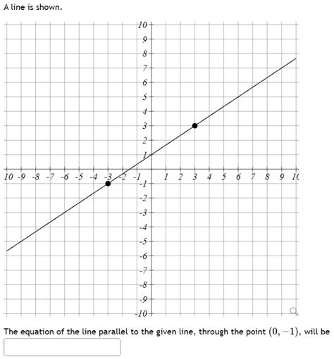 Solved A Line Is Shown The Equation Of The Line Parallel To Chegg