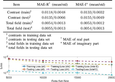 Figure 11 From Neural Born Iterative Method For Solving Inverse