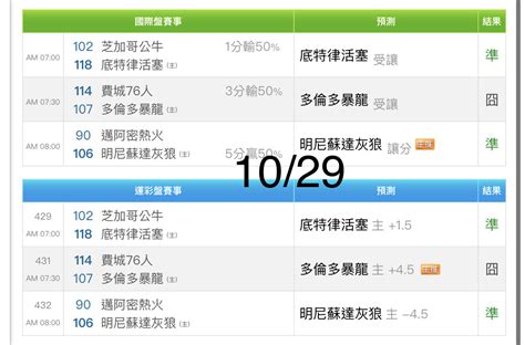 Nba 【主推連過 9天】【近5日14過12】【今日3過2】要贏一隻就夠了！！免費牌歡迎入內參考 玩運彩討論區 運動彩券朋友圈