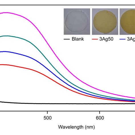 Xps Spectral Analysis Of Blank And Cellulose Agnp Composite Sheets