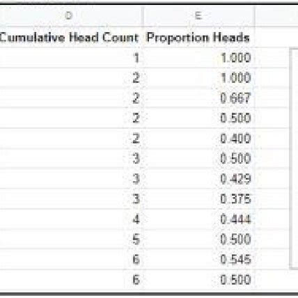 Coin Toss Simulation In Google Sheets Used To Scaffold Student