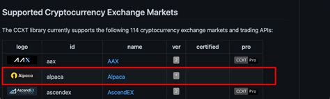 New Exchange Alpaca Markets Issue 15463 Ccxt Ccxt GitHub