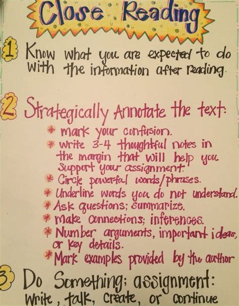 Close Reading Annotation Anchor Chart Middle School Close Reading Close Reading