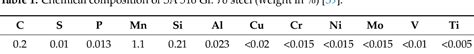 Table 1 From Optimization Of Activated Tungsten Inert Gas Welding