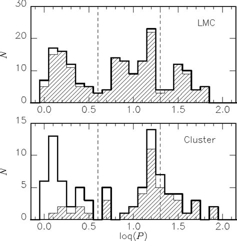 Figure 3 From Period Luminosity Relation For Type Ii Cepheids Semantic Scholar