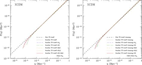Power Spectra Of Primordial Scalar Type Perturbations Of Best Fit Download Scientific Diagram