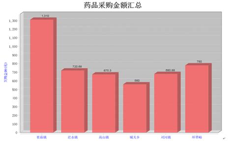 Jfreechart图表生成方法jfreechart 折线图没有字体 Csdn博客