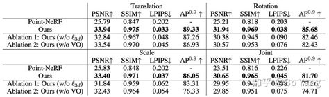 ICLR 2023 DM NeRF 基于图像的三维场景分割与编辑 已开源 知乎