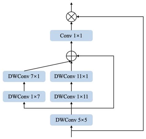 Edge YOLO Lightweight Infrared Object Detection Method Deployed On Edge Devices