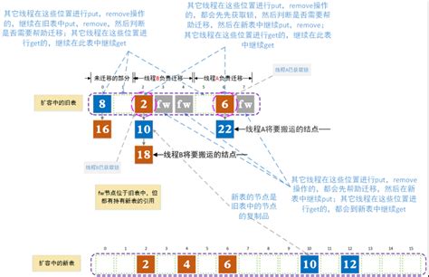 java核心——concurrenthashmap csdn博客