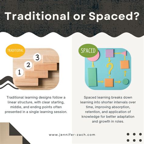 If Spaced Learning Is For You Check Out Rising Higher Together Womens Jennifer Zach