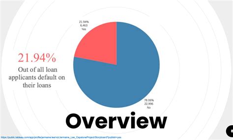 Ideas For Data Analytics Projects Vertical Institute