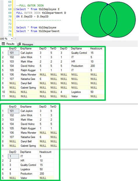 Types Of SQL Server Joins With Examples