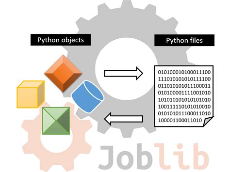 Pythonで時系列ARIMAモデルを自動でサクッと作ろうAutoARIMA セールスアナリティクス
